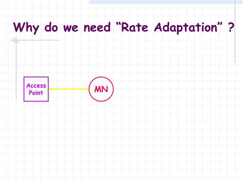 Ppt Dynamic Rate Adaptation In Ieee 80211 Wlans Powerpoint