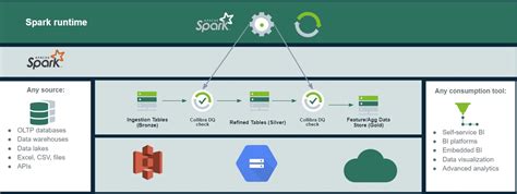 api driven data quality supercharging modern data pipelines for