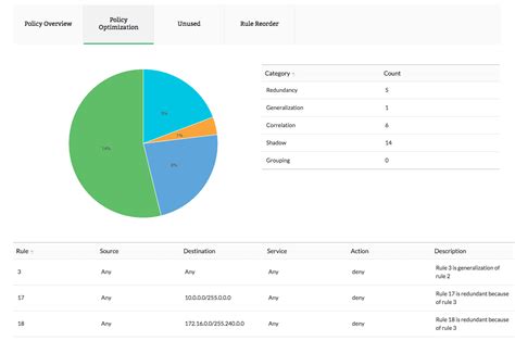 Palo Alto Log Analyzer Palo Alto Firewall Monitoring Manageengine Firewall Analyzer