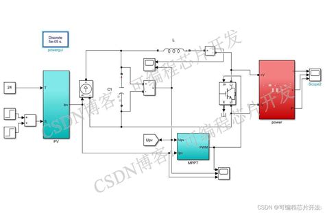 基于电导增量mppt控制算法的光伏发电系统simulink建模与仿真 可编程芯片开发 博客园