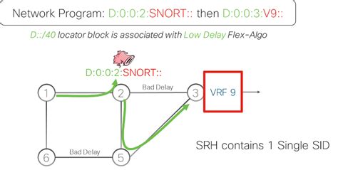 Srv6 Deployed Use Cases Apnic Blog