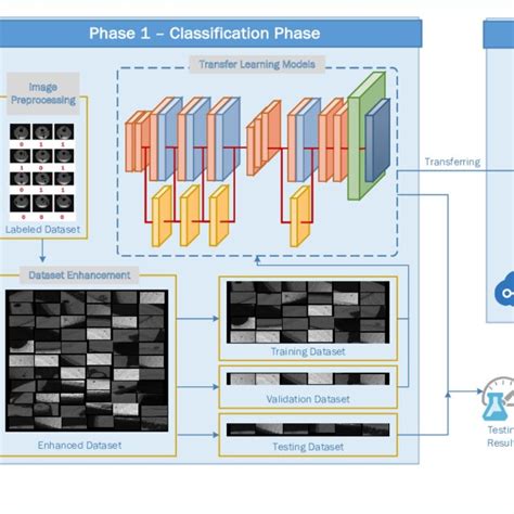 The Proposed Methodology For Product Imperfection Detection Using Download Scientific Diagram