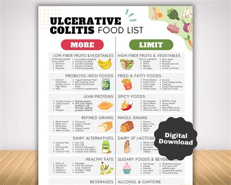 Ulcerative Colitis Food List And Crohns Disease Ibd Diet Plan Anti Inflammatory Low Fat Low