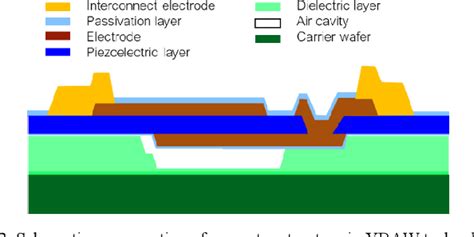 Figure 3 From Miniaturized Ultrawide Bandwidth Wifi 6e Diplexer