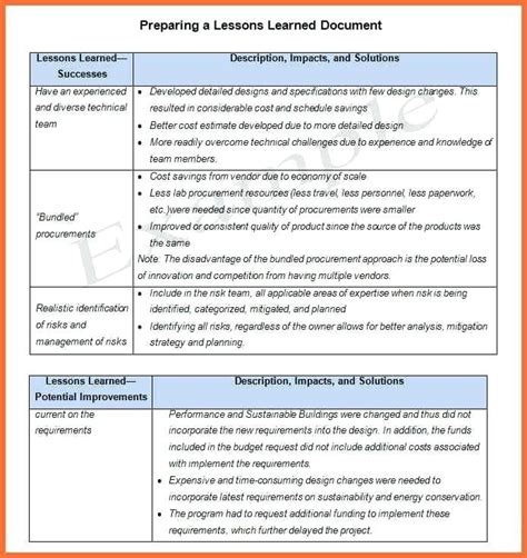 Lessons Learnt Report Template 1 Business And Advertising