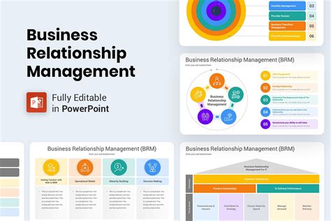 Business Relationship Management Brm Powerpoint Template Nulivo Market