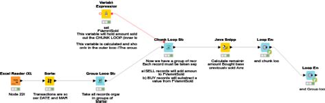 Loop Test — Nodepit Loop Test — Nodepit