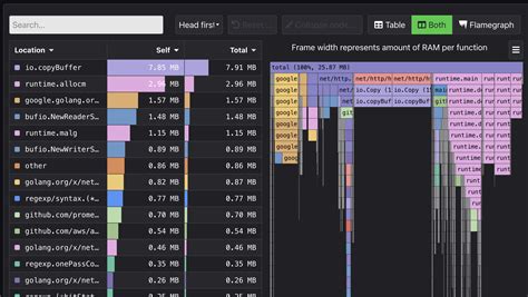 Top Table Visualization Issue 171 Grafana Phlare GitHub