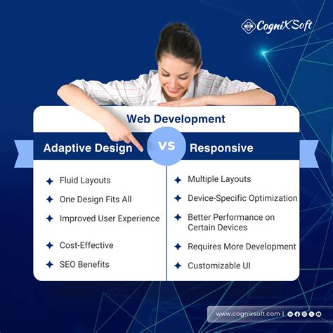 Cognix Software Solutions On Linkedin Cognixsoft Cognix