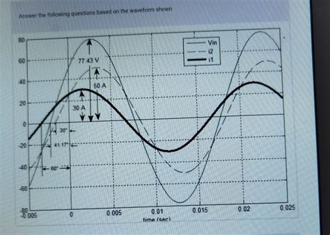 Solved Answer The Following Questions Based On The Waveform