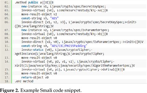Figure 1 From Intelligent Detection Of Cryptographic Misuse In Android