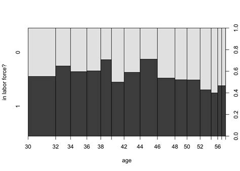 Chapter 13 Binary Outcomes Introduction To Econometrics With R