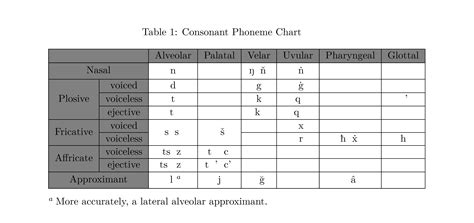 Tables Color When Using Multicolumn And Multirow Tex Latex Stack