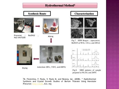 Barium Titanate Synthesis