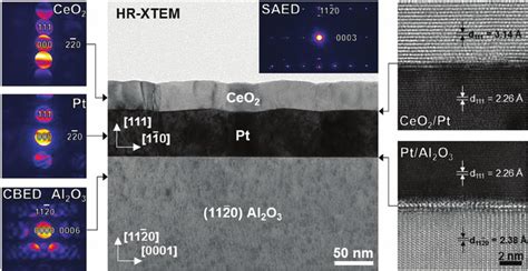 Convergent Beam Electron Diffraction Left Selected Area Electron