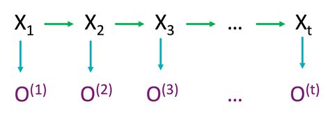 Foundations Of Ai Rajagopal Venkat
