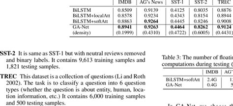 Results Of Classification Accuracy On Various Datasets For Text Download Scientific Diagram