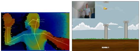 Using The Intel Realsense Camera And The Cubemos Skeleton Tracking Download Scientific Diagram