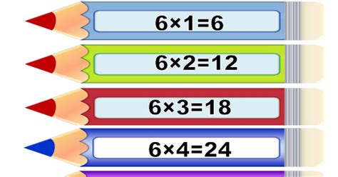 Картка Таблиця множення на 6 Олівці Ілюстрації Різне