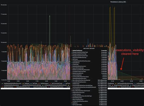 support mysql persistence for tctl admin workflow commands · issue 1881 · temporalio temporal