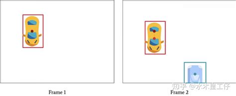 超详细!图解匈牙利匹配算法 Csdn博客 超详细!图解匈牙利匹配算法 Csdn博客