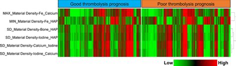 Heatmap Analysis Of The Six Selected Indices Each Row Represents An
