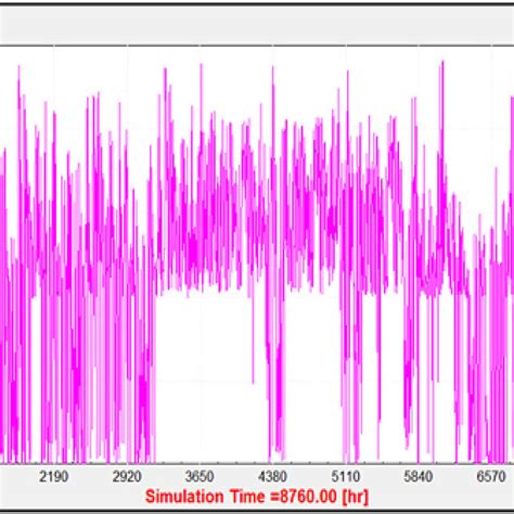 Trnsys Model Of The Hybrid System Plant Download Scientific Diagram