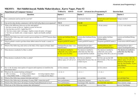 Java Programming II NOTES MKSSS S Shri Siddhivinayak Mahila Mahavidyalaya Karve Nagar Pune
