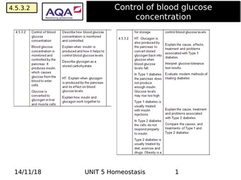 Regulation Of Glucose And Diabetes Type 1 2 Aqa 9 1 Gcse Teaching
