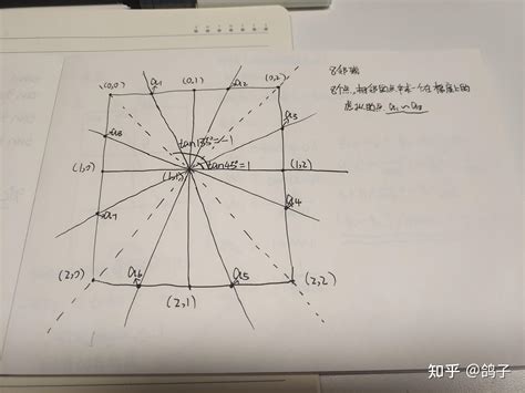 边缘提取canny算法详细实现 知乎