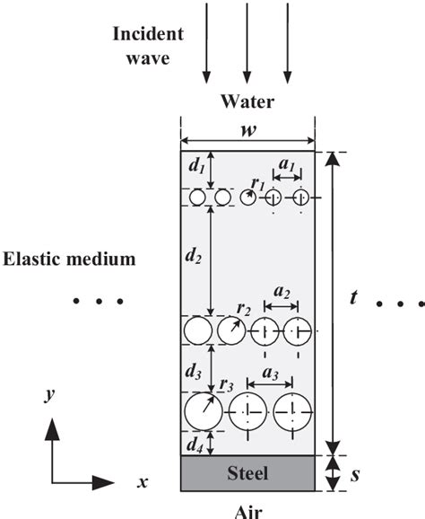Schematic Illustration Of A Twodimensional Model Of Three Layers Of Download Scientific Diagram