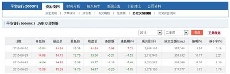 如何搭建量化投资研究系统数据篇 知乎