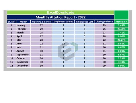Employee Attrition Rate Calculator Free Excel Templates And Dashboards