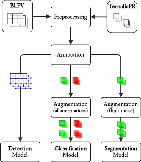Imartinezl Solar Cells Electroluminiscence Image Segmentation