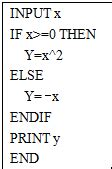 执行右图中的程序 如果输出的结果是 那么输入的 只可能是 A B C D青夏教育精英家教网