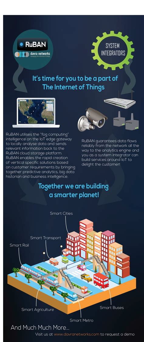 Davra Iot Infographic Pdf