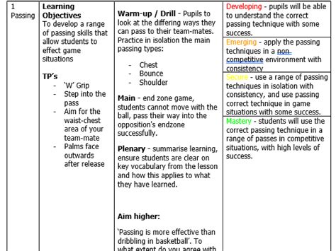 Ks2 Basketball Sow Teaching Resources