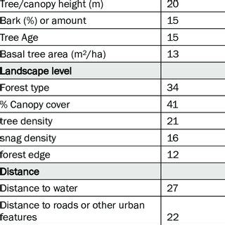 Scientific Sources For Bat Presence Information Download Scientific Diagram