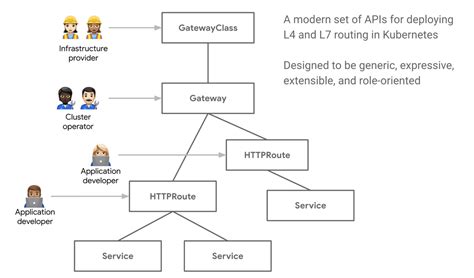 我们需要专职 Kubernetes 工程师吗？ 知乎