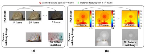 Sensors Free Full Text Continuous Structural Displacement Monitoring Using Accelerometer