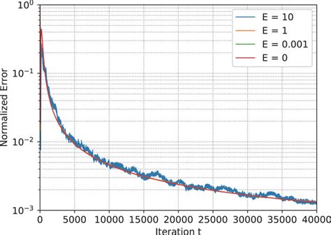 Distributed Gradient Descent Method With Edge‐based Event‐driven Communication For Non‐convex