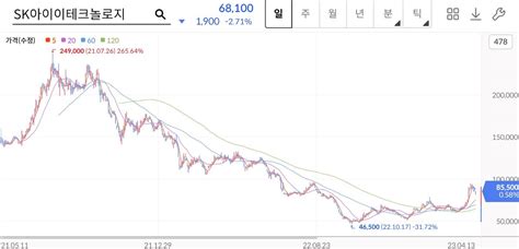 Sk아이이테크놀로지 주가 배당금 지급일 2024년 최신정보