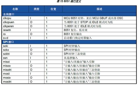 完美結合內嵌MCU的FPGA 大大通 简体站