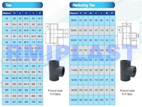 cpvc equal tee plastic fitting socket welding pvc upvc pp pph pvdf pipe
