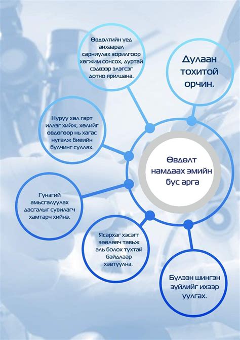 Гэмтэл бэртэлийн үед өвдөлт Гэмтэл согог заслын тасаг