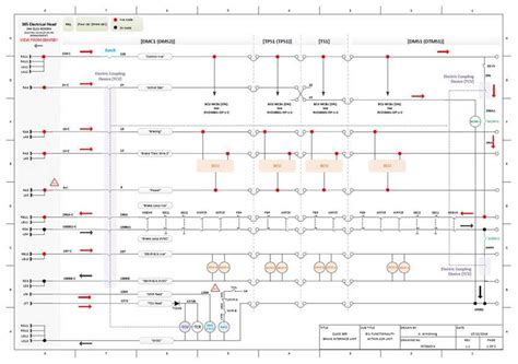 Legacy Rail Competency Achievements Histories And Qualifications
