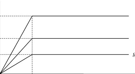 Equivalent Dynamic Excitations Constant With Rise Time Download