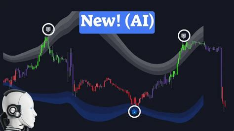 Best Tradingview Indicators For 2025 Ai Signals