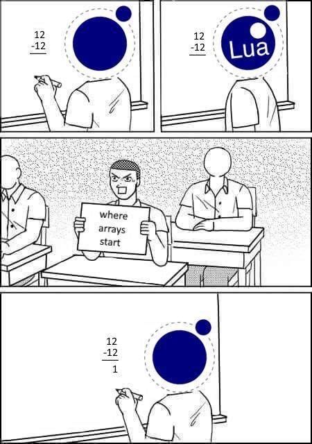 Where Arrays Start Programming Coding Software Developers Webdev