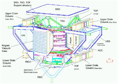 The Final Version AMS 2 Of The Detector Download Scientific Diagram